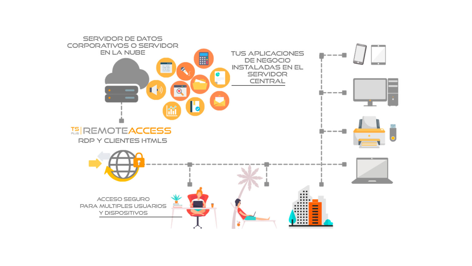 Remote Access 2022 - TSPlus